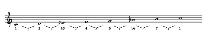 The Enharmonic Harmonization of the Harmonic Minor Scale – Donald ...